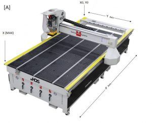 Best 4x8 CNC Routers to Mill a Full Sheet