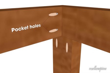 How to Build a Box Frame Out of 2x4s [Easy DIY] - MellowPine