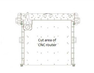 Best CNC Routers For Sign Making Projects - MellowPine