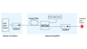 What is a MOPA Fiber Laser? All You Need to Know - MellowPine
