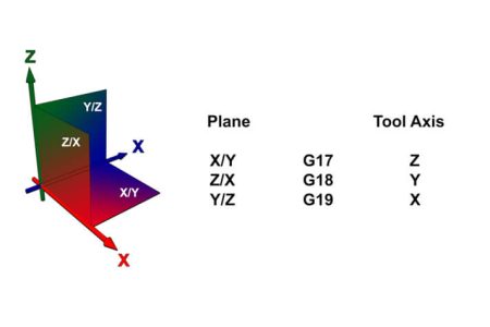 What is G-Code? Basics for Beginners - MellowPine
