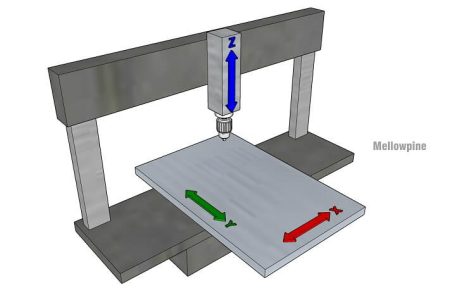 What is G-Code? Basics for Beginners - MellowPine