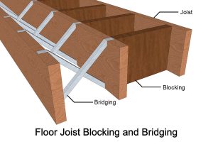 Floor Joist Blocking and Bridging (Bracing): Compared