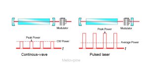 Laser Ablation Explained: Advantages & Disadvantages - MellowPine