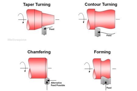 Machining Basics for Beginners: 101 - MellowPine