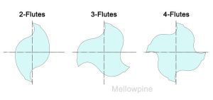 Chip Load: Guide for Beginners - MellowPine