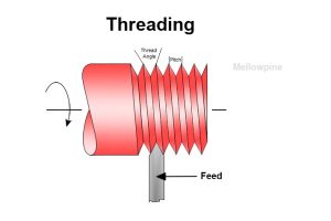 CNC Threading Explained: How's it Done - MellowPine