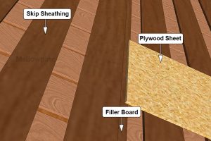 Skip Sheathing Guide: Is it Worth it? - MellowPine