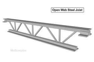 Steel Floor Joists Guide: Suitable for Homes? - MellowPine