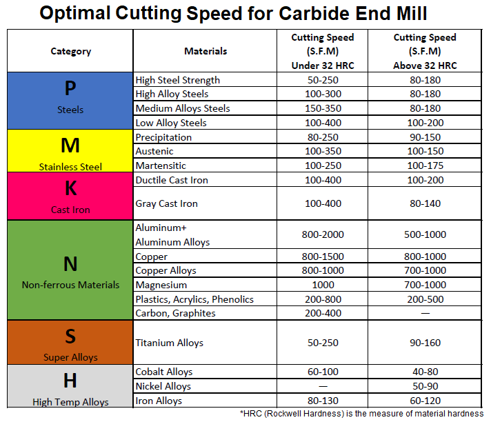 Feeds And Speeds The Definitive Guide Updated For 2023 53 OFF