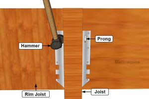 Joist Hangers Explained: How They Work - MellowPine