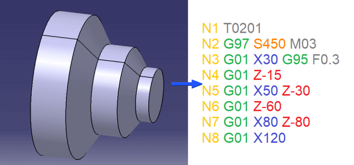  Is CNC Programming Hard To Learn Yes No MellowPine