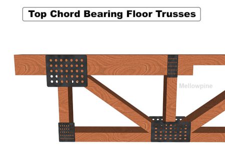 Types of Floor Trusses: Each Type Explained - MellowPine