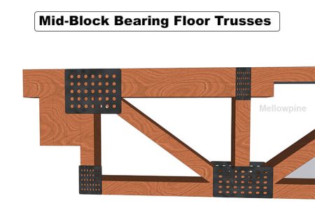 Types of Floor Trusses: Each Type Explained - MellowPine