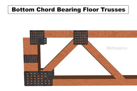 Types of Floor Trusses: Each Type Explained - MellowPine