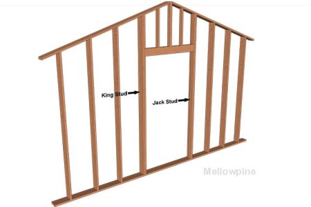 What is a Jack Stud? Visual Guide - MellowPine