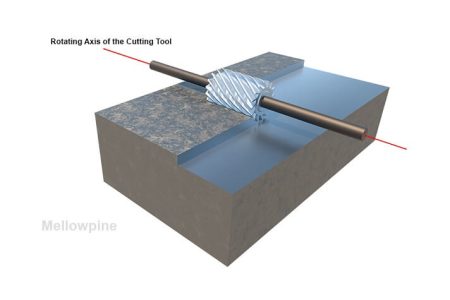 13 Milling Operations Explained with Applications - MellowPine