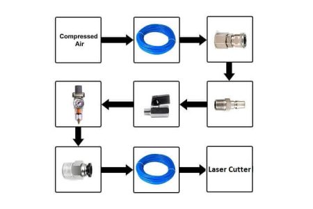 How to Build an Air Assist for your Laser: Guide - MellowPine