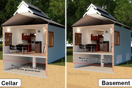 Cellar vs Basement: Pictures Tell You the Difference - MellowPine