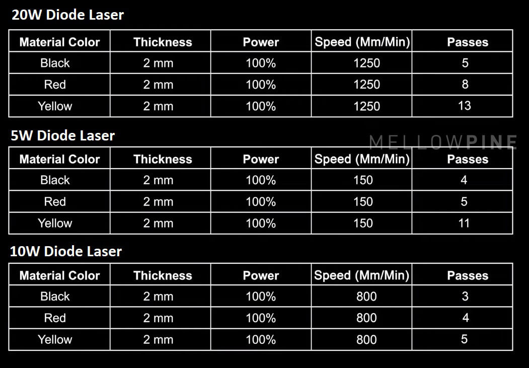 Laser Diode For Cutting Acrylic At Walter Graves Blog Laser Diode For Cutting Acrylic At Walter Graves Blog